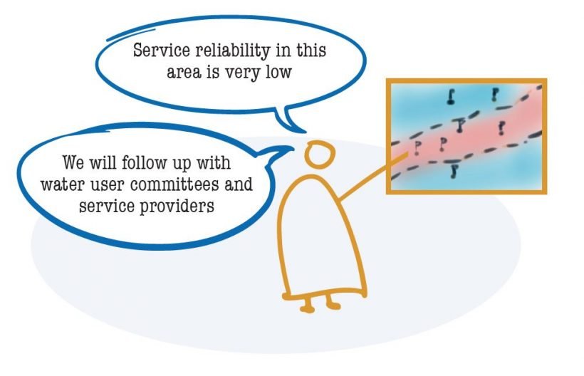 Local water point monitoring: actionable guidance