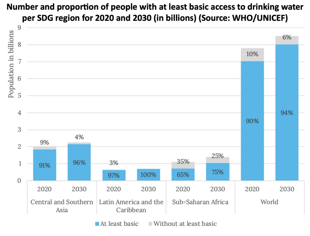 Tracking global progress on water, sanitation, and hygiene in ‘One for ...