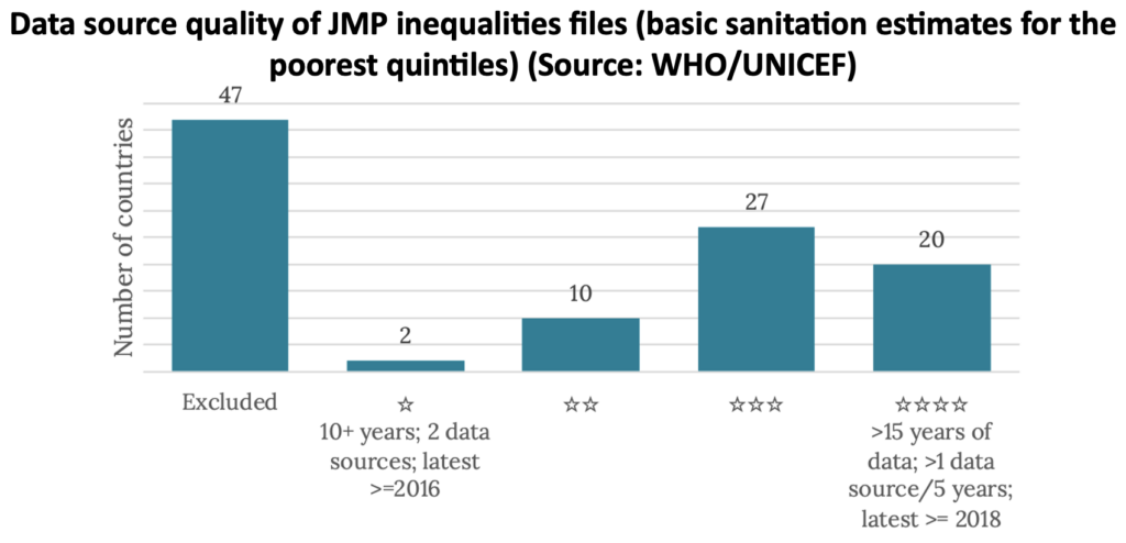 Tracking global progress on water, sanitation, and hygiene in ‘One for All’ Focus Countries – a ...