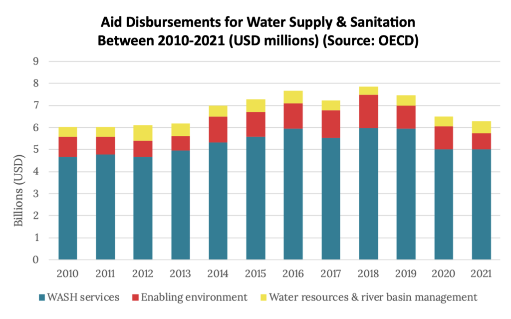 Tracking global progress on water, sanitation, and hygiene in ‘One for All’ Focus Countries – a ...