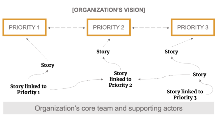 The Power of Outcome Harvesting: A Paradigm Shift in Monitoring ...